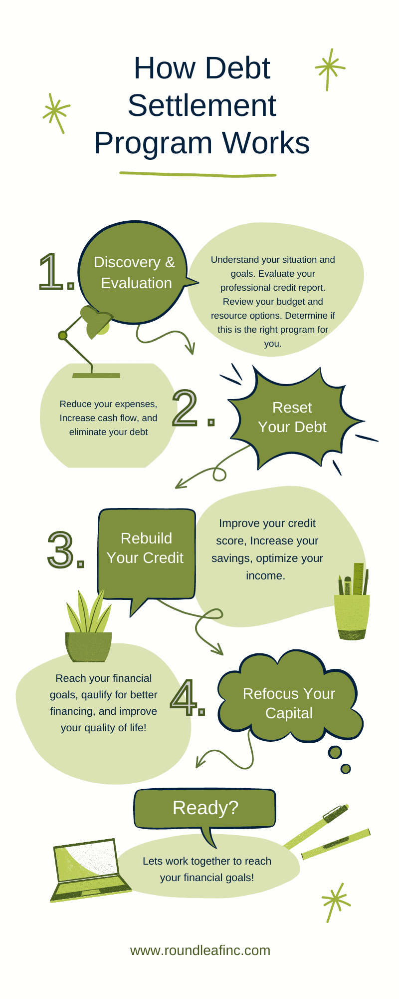 What is a Debt Settlement Program? | Roundleaf