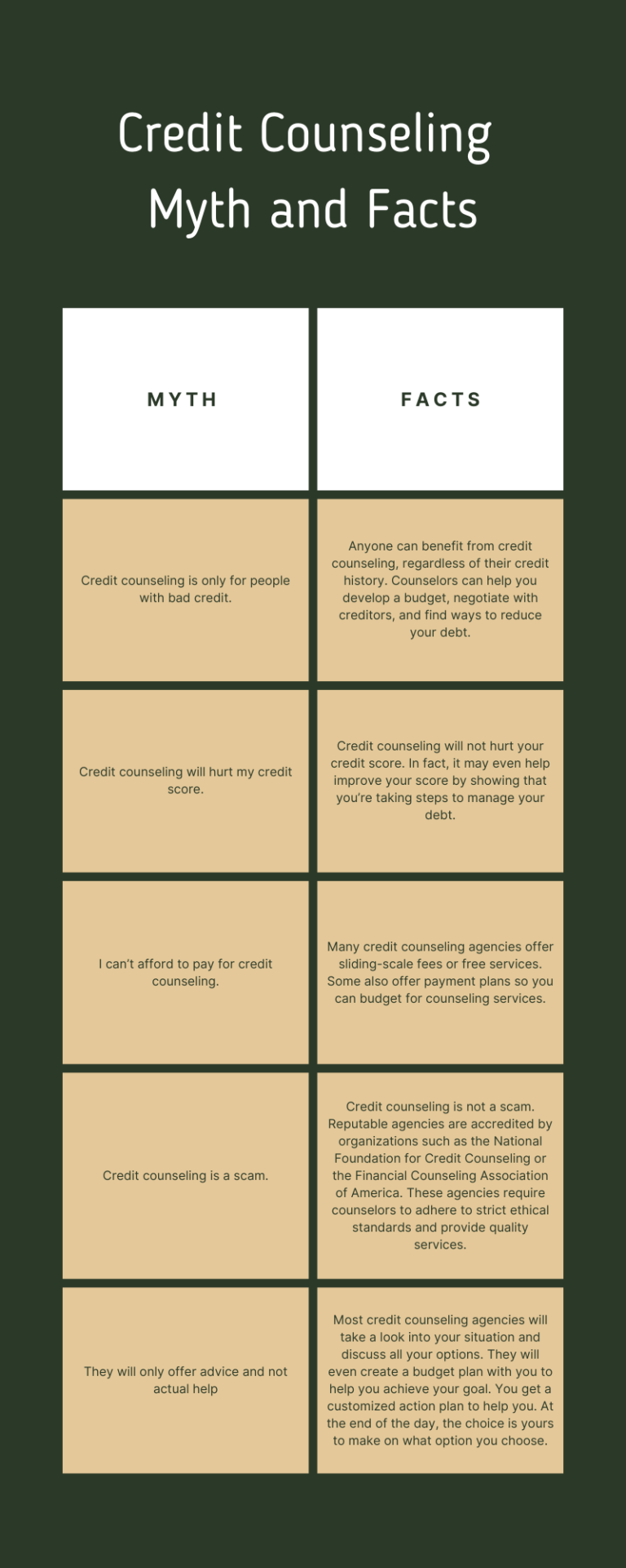 5 Myths and facts about credit counseling - Is credit counseling worth it?