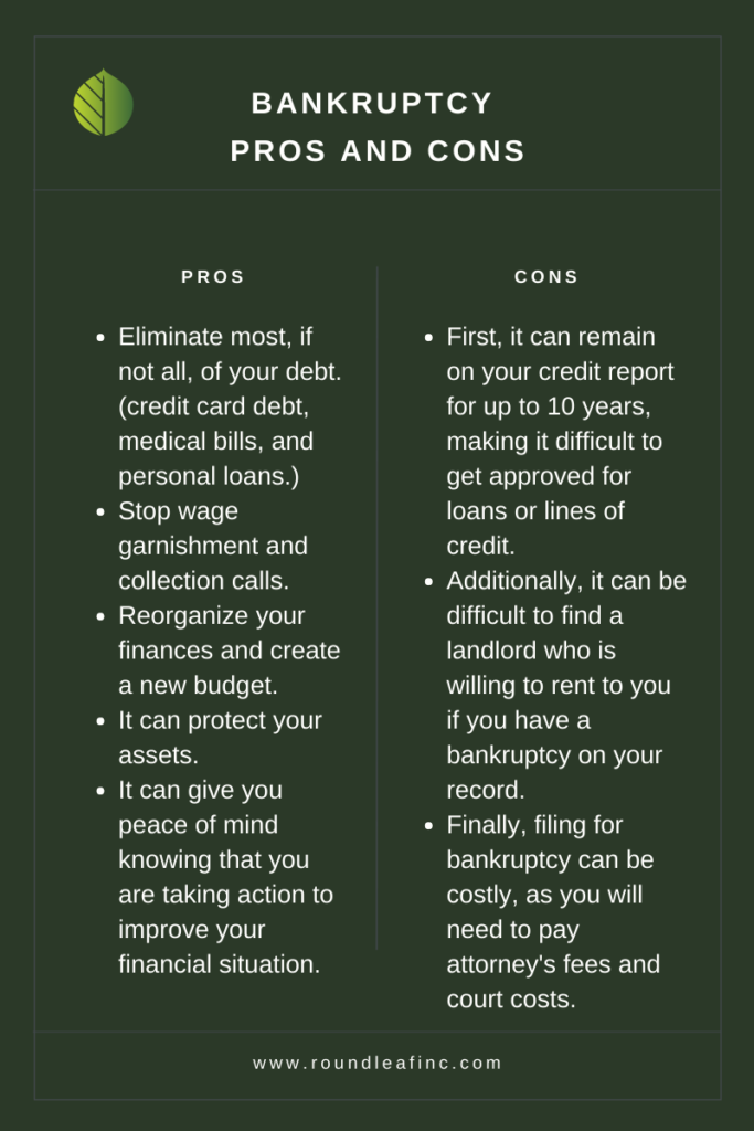 What is Bankruptcy? - How to File in California & Who Qualifies?