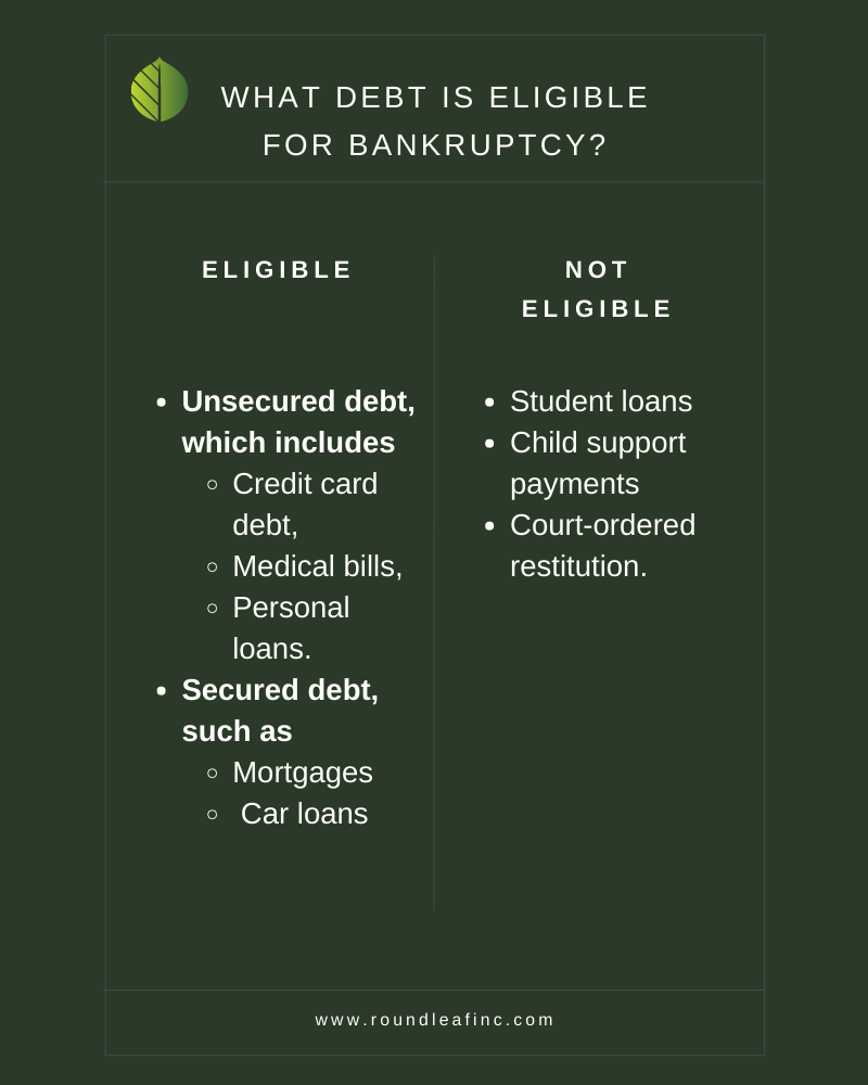 What is Bankruptcy? - How to File in California & Who Qualifies?